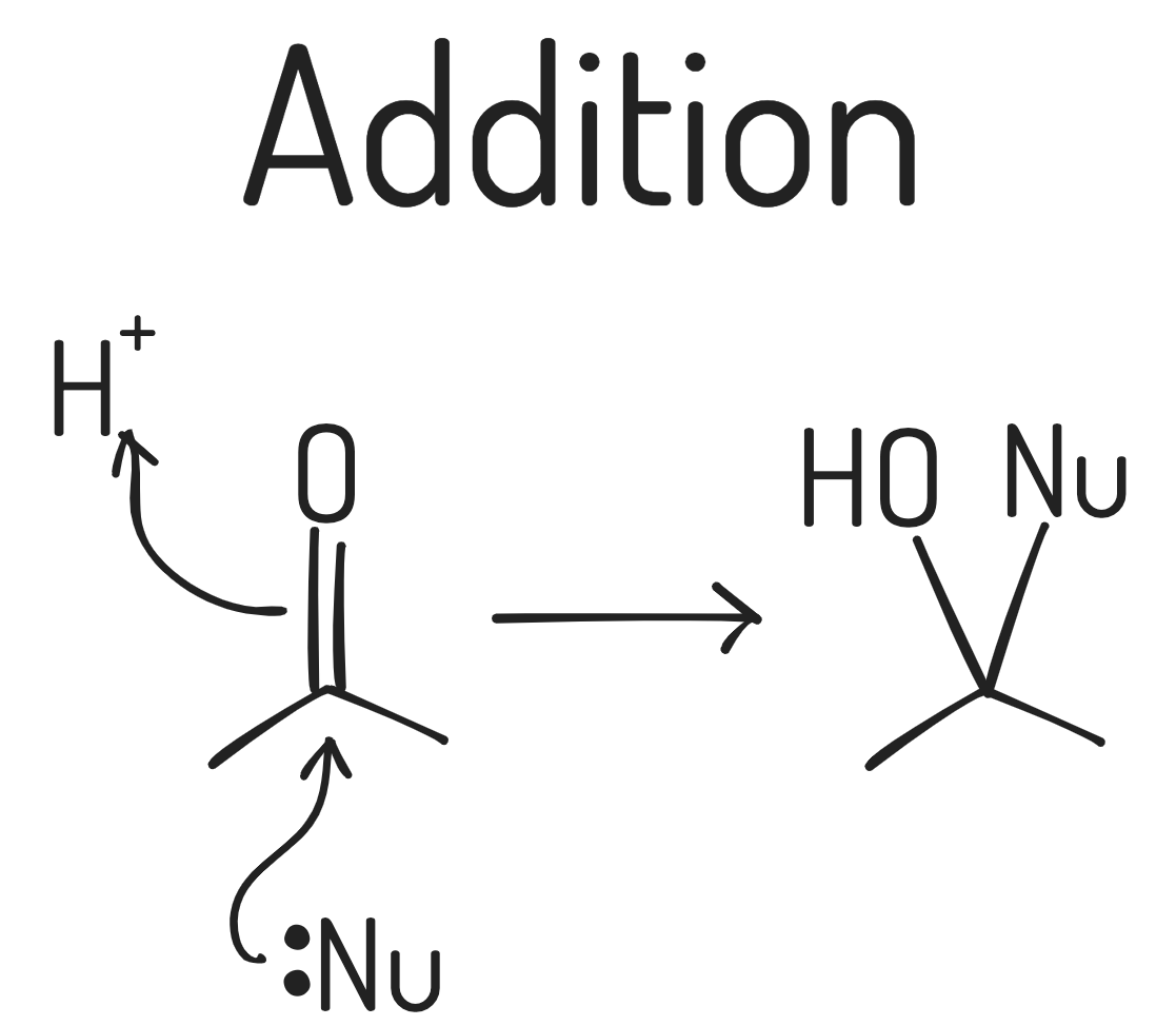 Cyclization Reactions – Eightfold