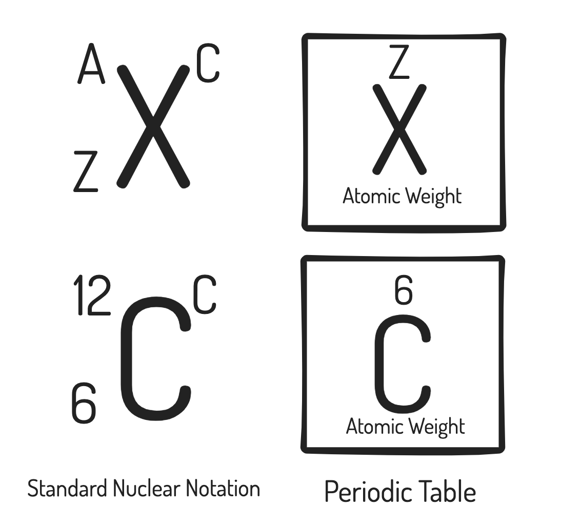 The Atom – Eightfold