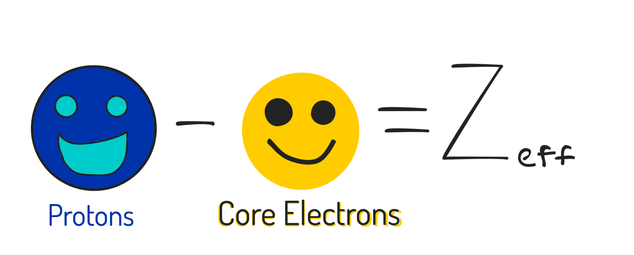 Effective Nuclear Charge – Eightfold