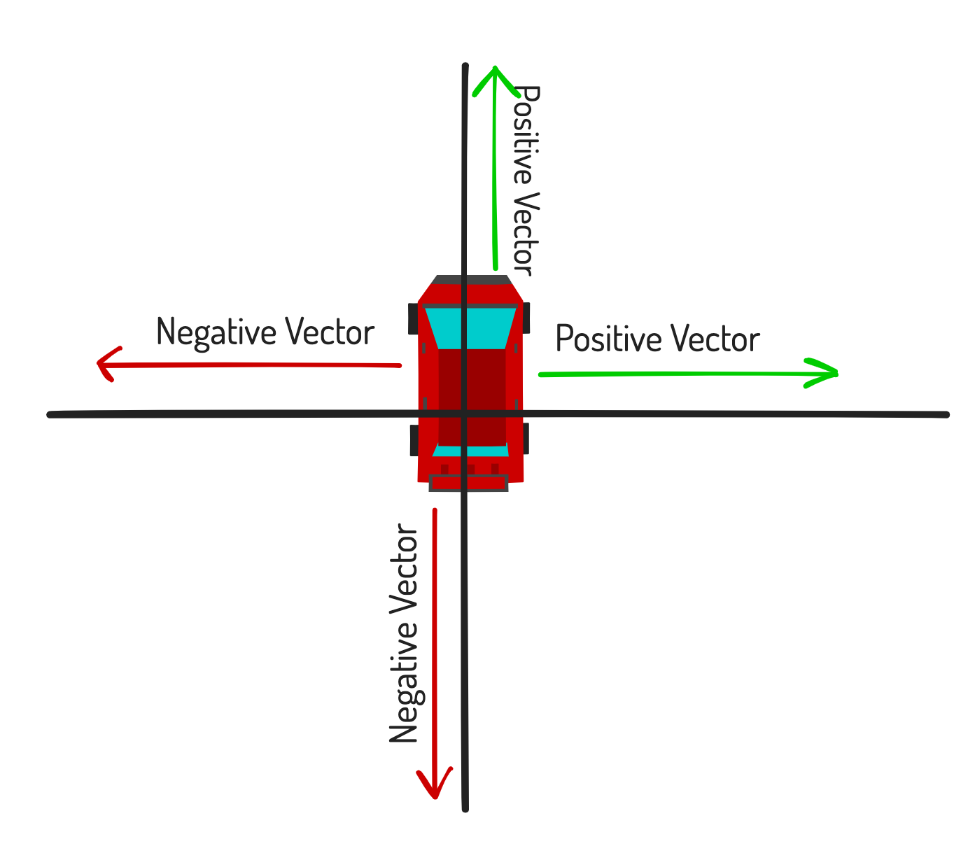 Displacement, Velocity, and Acceleration – Eightfold