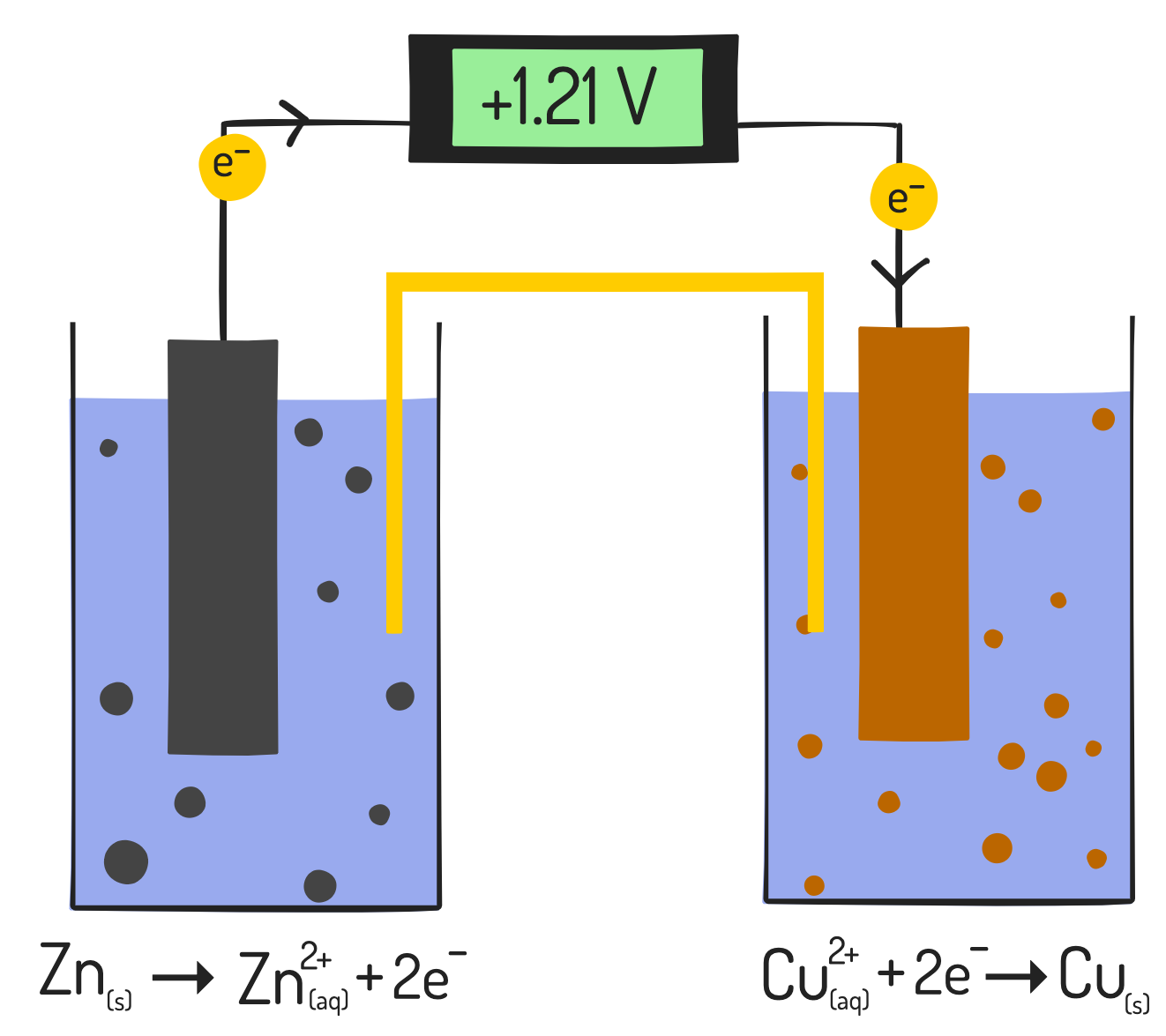 Galvanic Cells – Eightfold