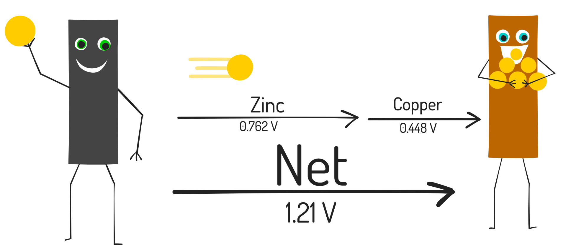 Galvanic Cells – Eightfold