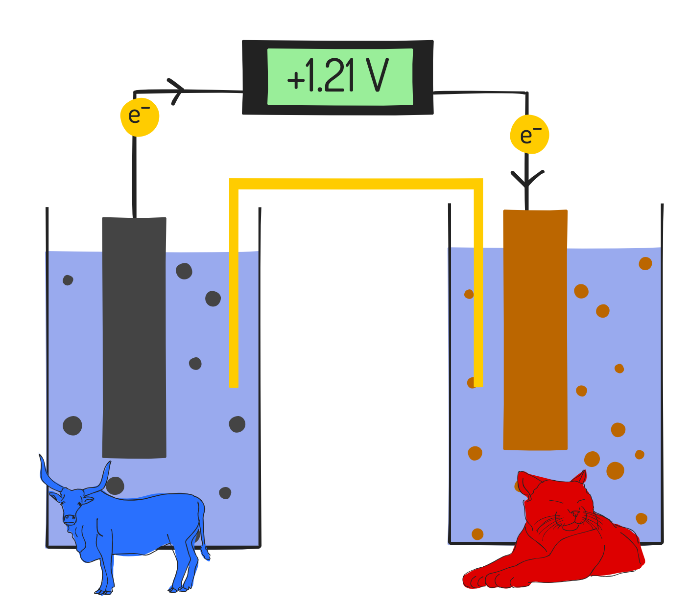 Galvanic Cells – Eightfold