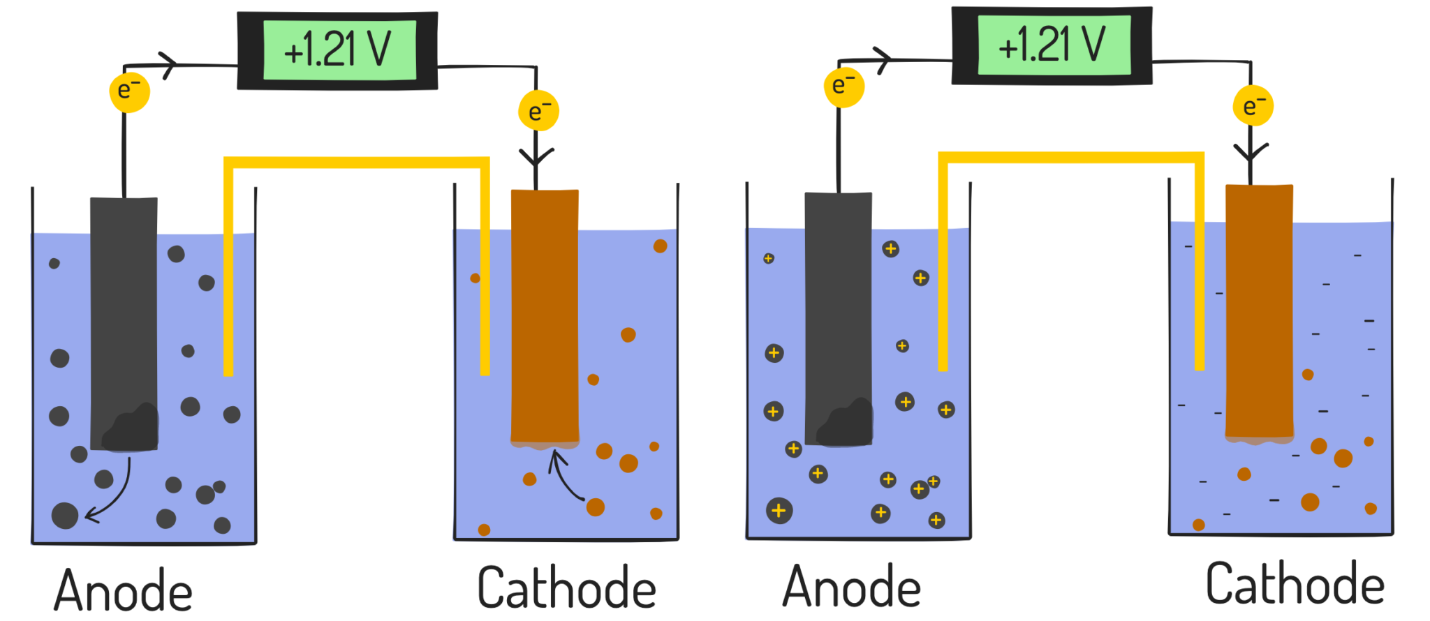 Galvanic Cells – Eightfold
