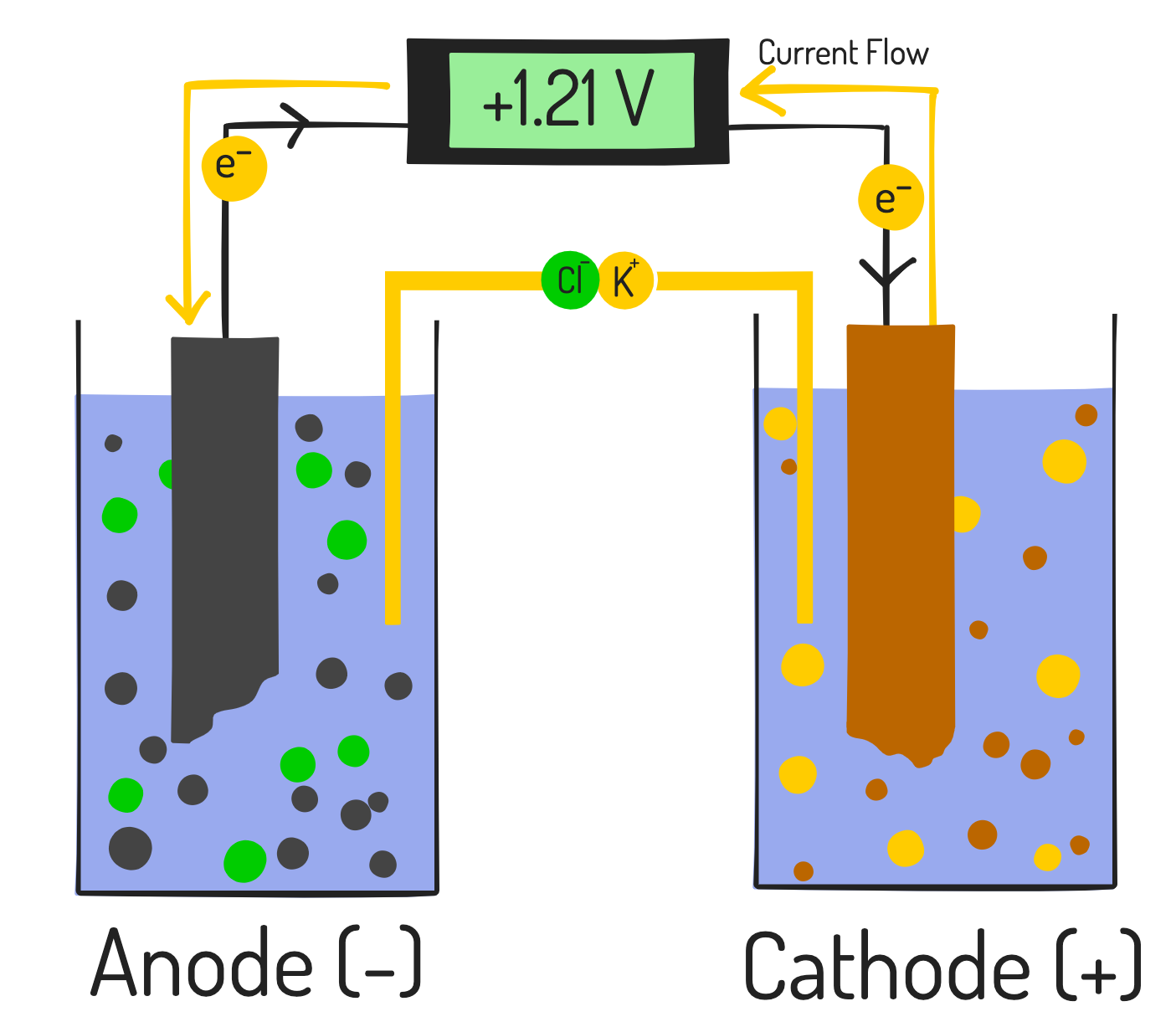 Galvanic Cells – Eightfold