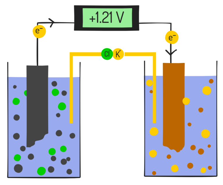 Galvanic Cells – Eightfold
