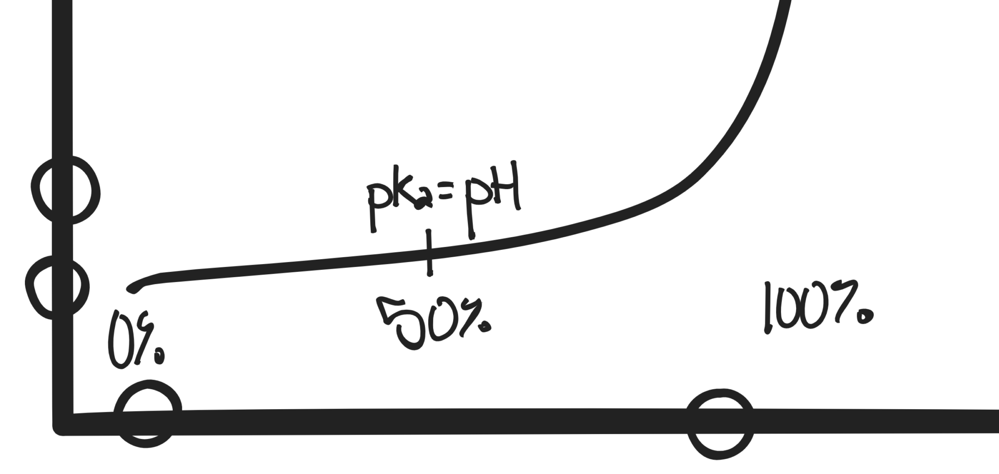 Titrations and Buffers – Eightfold