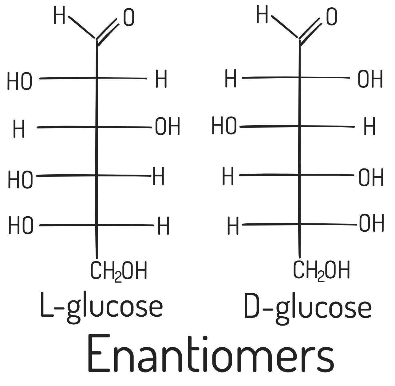 Carbohydrate Stereochemistry – Eightfold
