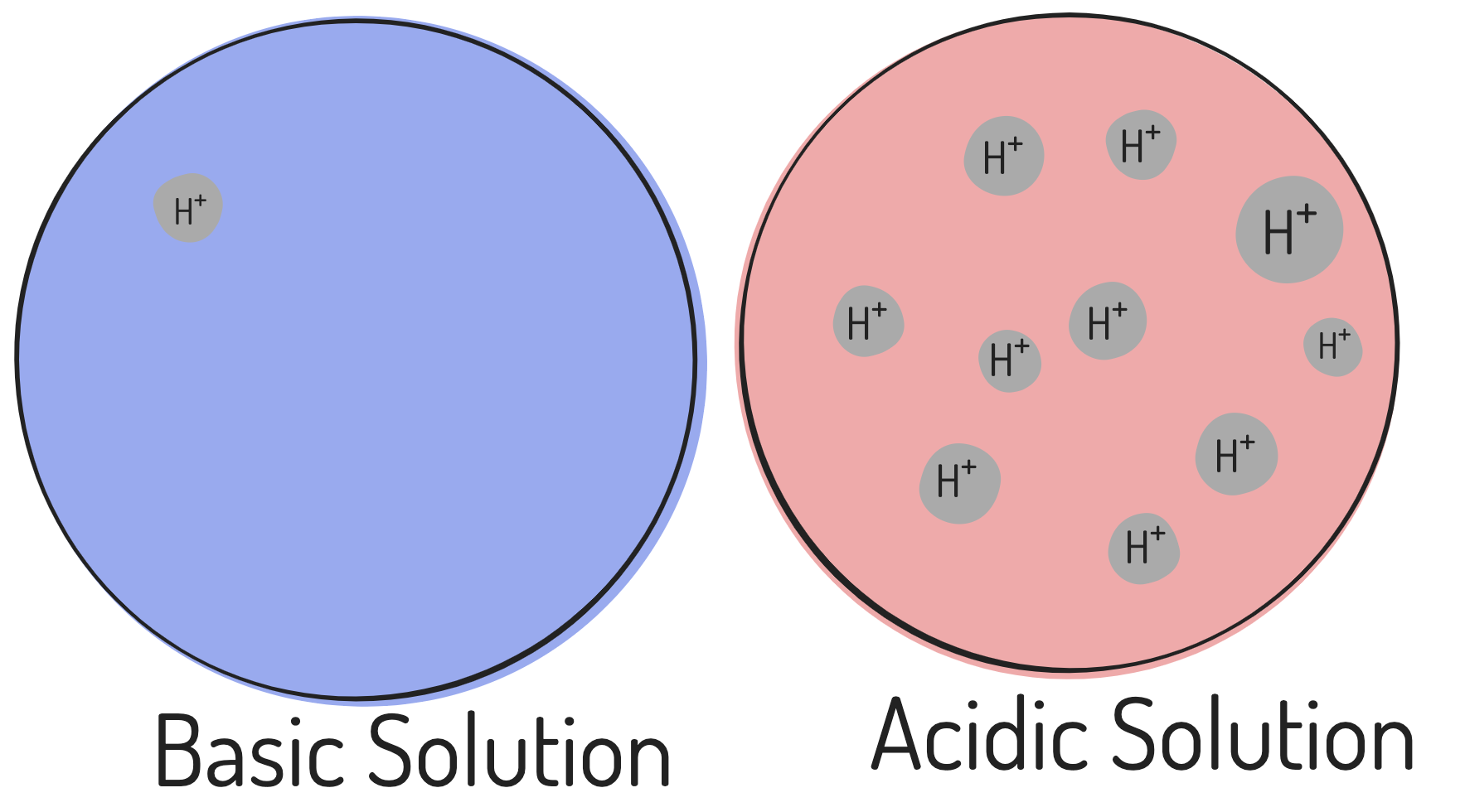 The pH and pOH Scale – Eightfold