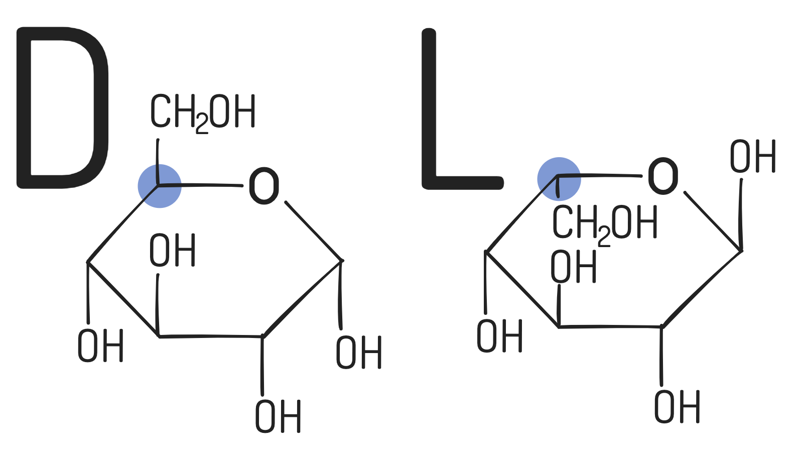Carbohydrate Stereochemistry – Eightfold