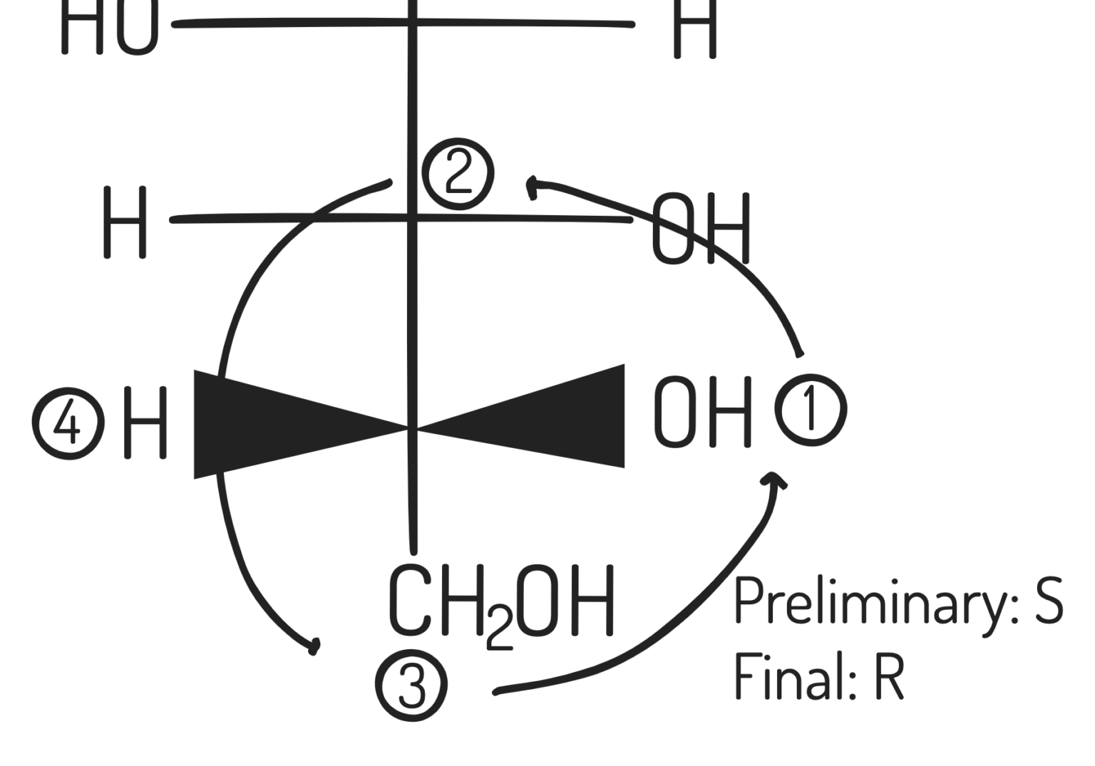 Carbohydrate Stereochemistry – Eightfold