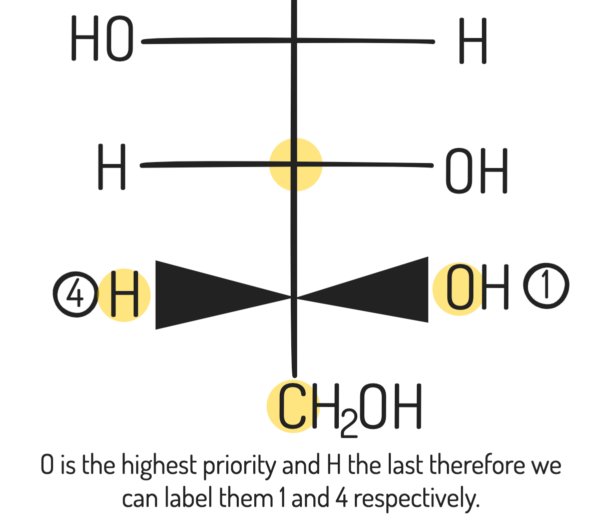 Carbohydrate Stereochemistry – Eightfold