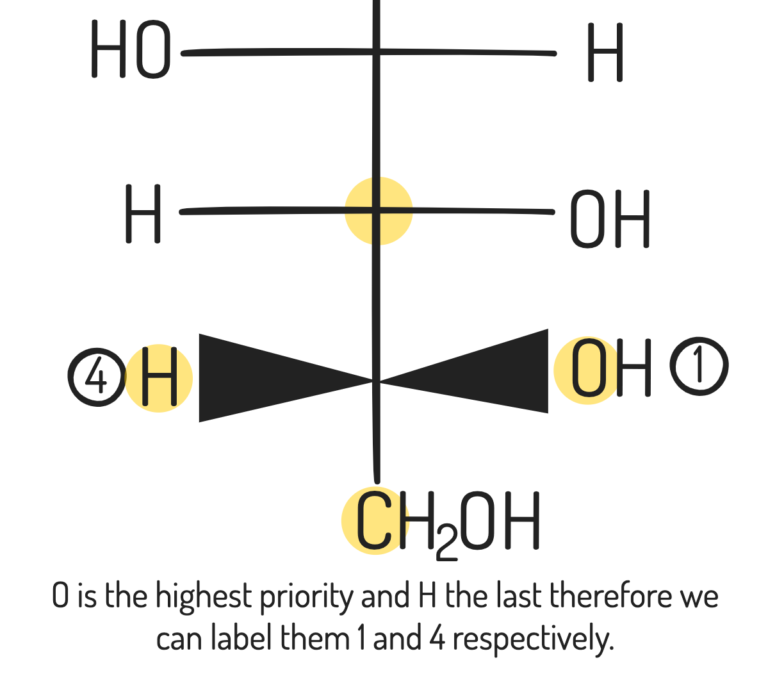 Carbohydrate Stereochemistry – Eightfold