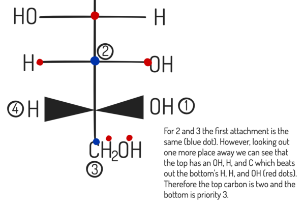 Carbohydrate Stereochemistry – Eightfold